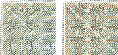 Correlations Of Predictions For Stock Returns In Excess Of The Download Scientific Diagram