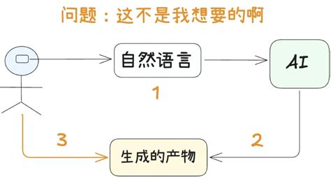 Ai 编程神器 Cursor 十大使用技巧:让代码更听你的话cursor 使用技巧 Csdn博客 Ai 编程神器 Cursor 十大使用技巧:让代码更听你的话cursor 使用技巧 Csdn博客