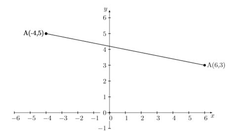 Graph In Latex Using Tikz And Pgfplots Stack Overflow