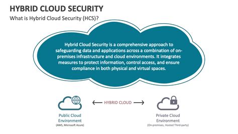 Hybrid Cloud Security Template For Google Slides And PowerPoint PPT Slides