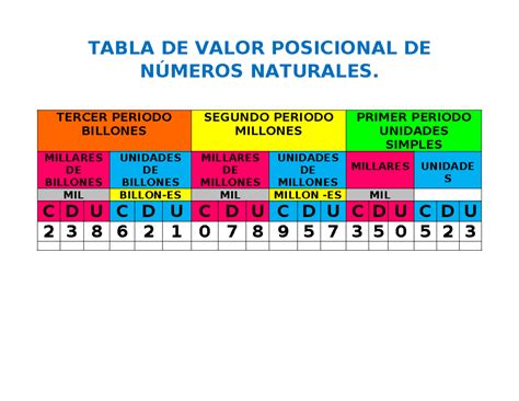 Tabla De Valor Posicional De Matemáticas Tabla De Valor Posicional