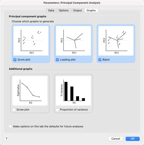 GraphPad Prism 主成分分析 PCA