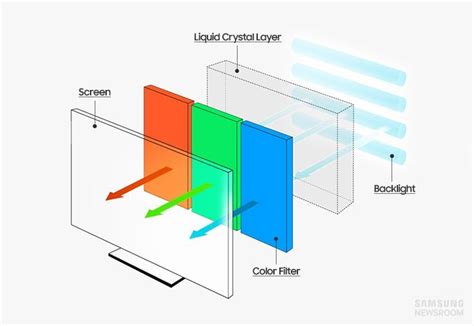 What Is Full Array Local Dimming And Is It Worth It The Plug