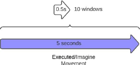 figure 4 from classification of eeg signals from imagined hand