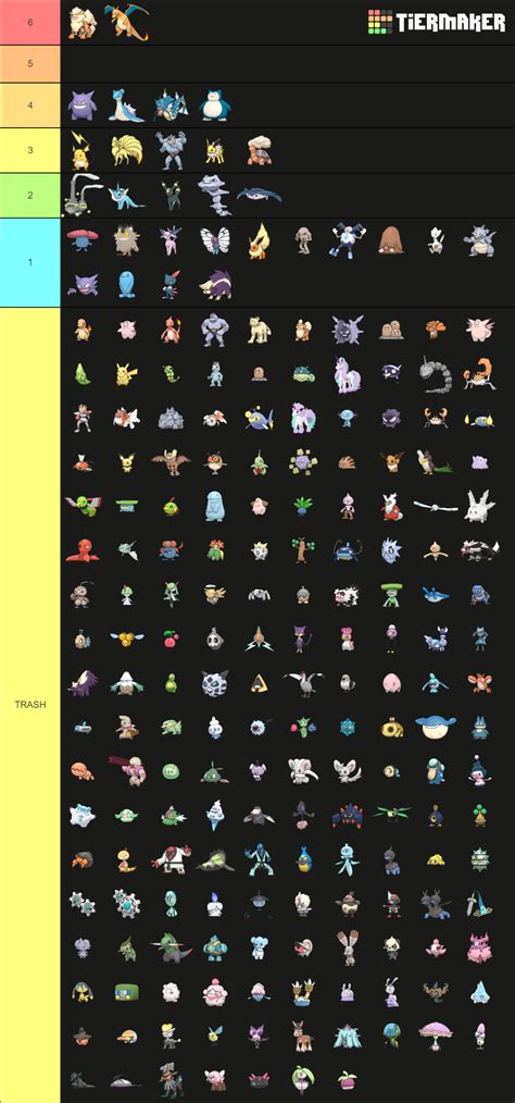 Pokemon Sword And Shield Full Pokedex Tier List Community Rankings