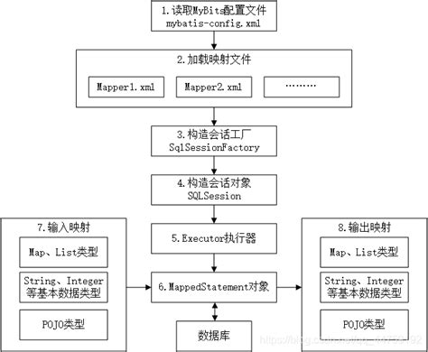 mybits（1）（基础） java mybatis的rows csdn博客