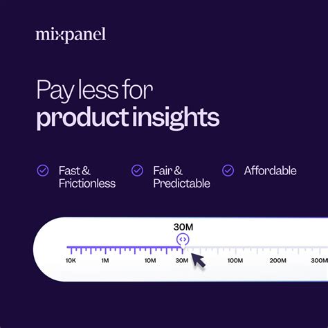 Mixpanel On Linkedin Mixpanel Product Analytics For Mobile Web And More