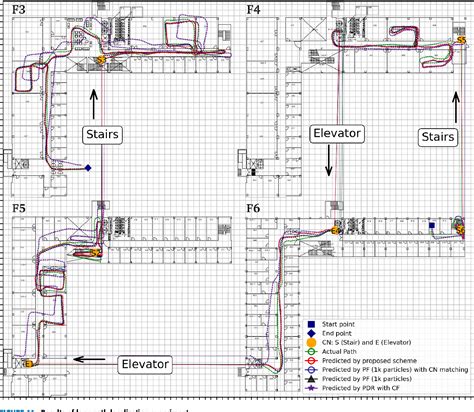 Figure 11 From Multi Floor Indoor Localization Scheme Using A Seq2seq