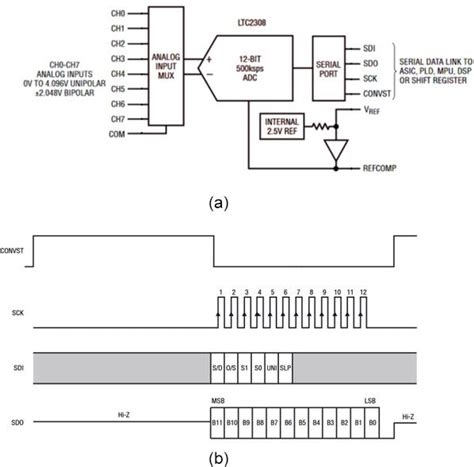 Real Time Fpga Based Systems To Remote Monitoring Intechopen