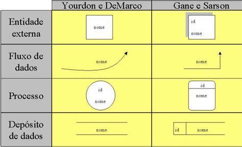 Universo Técnico Diagrama de Fluxo de Dados