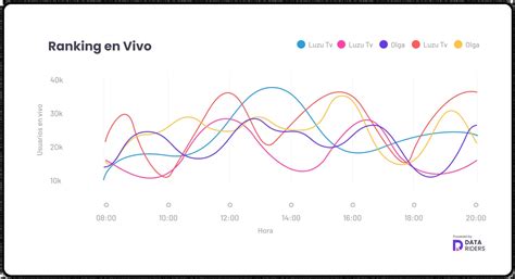 live streaming data riders