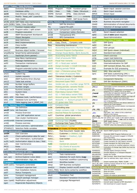 Sap Transaction Codes List Pdf