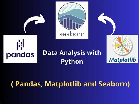 Datascience Python Pandas Matplotlib Seaborn Codebasics Upskill Aston Vaz