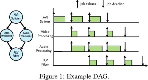 Figure 1 From Supporting Graph Based Real Time Applications In