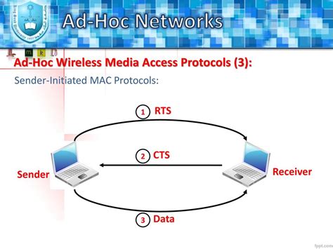 Ad Hoc Networks Ppt Download