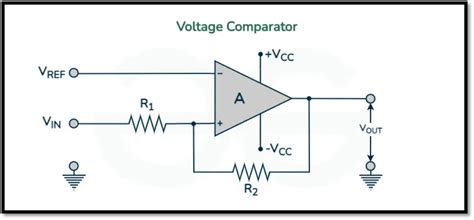 Op Amp Calculator Ekonomiskt Och Starkt Ljus För Hemmet