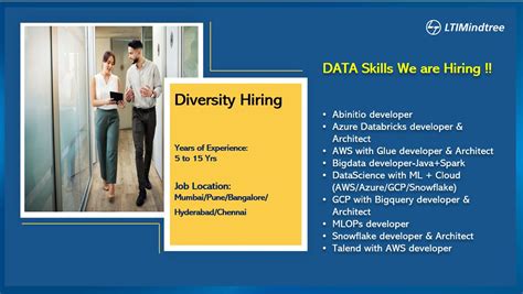 Diversity Hiring Data Professionals Hiringnow Abinitiodeveloper Snowflakedevelopers