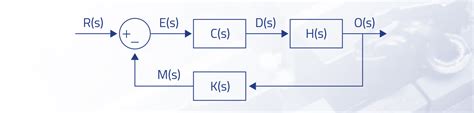 Control Loop Stability Measurement In Power Supplies Premium