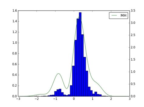 Samplepy A New Python Sampling Package Codefying
