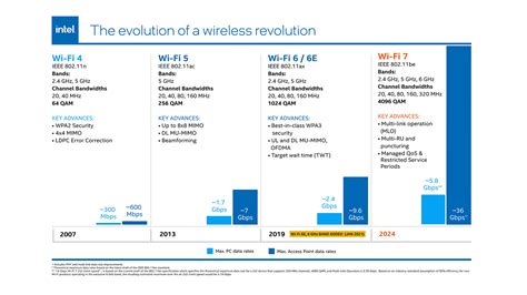Boost Your Wi Fi Connection With Impressive Speeds Of Wi Fi 7 The