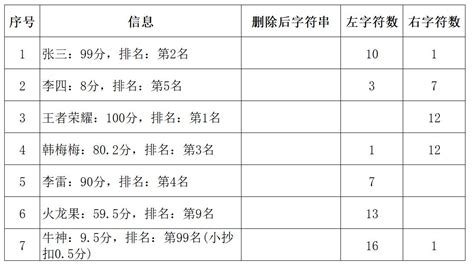 如何提取和分割excel Wps中字符串的数字、字母或文字 知乎