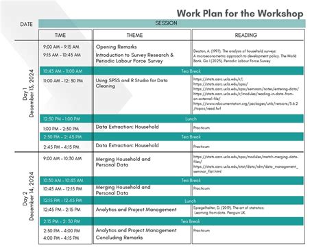 NSSO Unit Level Survey Data Analysis For Empirical Research Using SPSS And R Studio St
