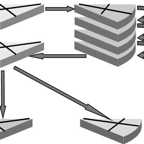 The Specc Methodology Download Scientific Diagram