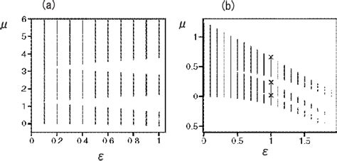Figure 1 From Gap Solitons In Quasiperiodic Optical Lattices Semantic Scholar
