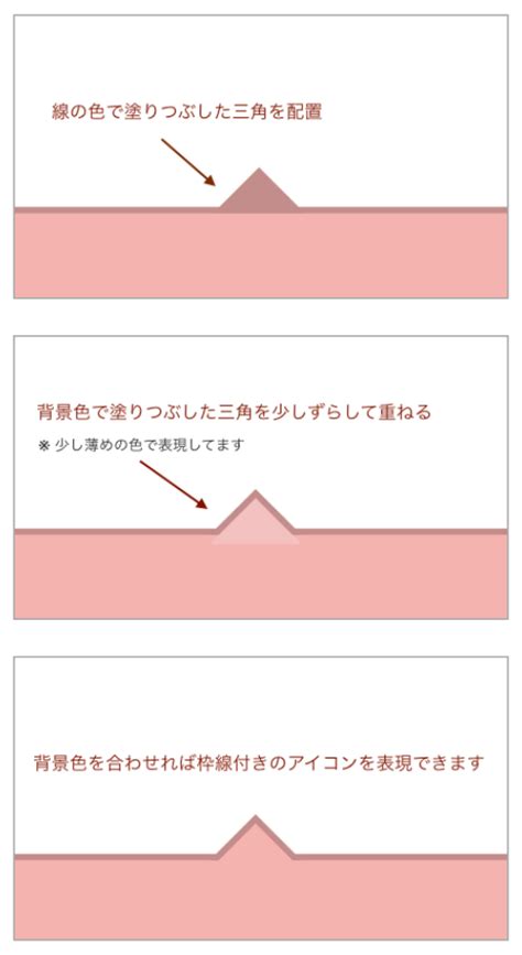 Cssだけで吹き出しをつくる！デザインサンプル26個 Codecampus