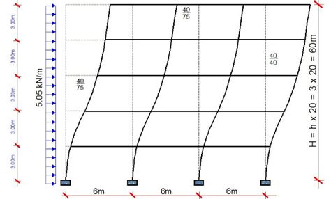 Lateral Deflection Of Multi Storey Rigid Frame Buildings Under The Action Of Wind Load A