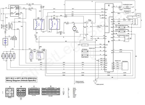 A Detailed Look At The Toyota 2e Engine Design