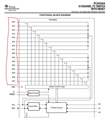 PCA A PCA Driving Ability Interface Forum Interface TI E E Support Forums
