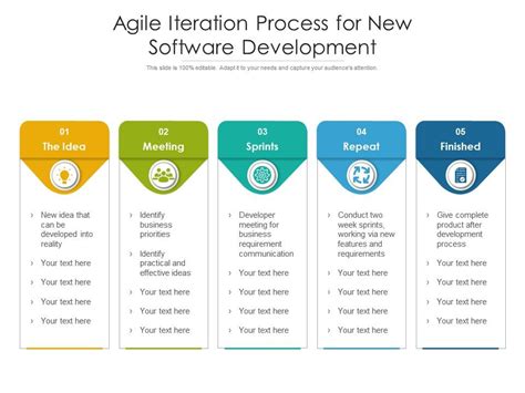 Agile Iteration Process For New Software Development Presentation
