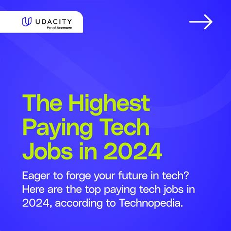 Udacity On Linkedin Tech Techjobs Technologycareers