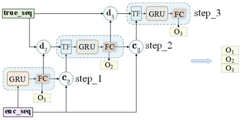 A Seq2seq Model Improved By Transcendental Learning And Imaged Sequence Samples For Porosity
