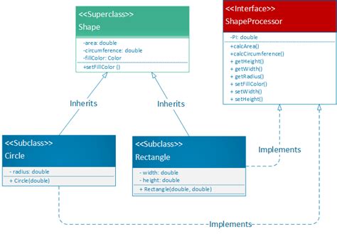 A Design Pattern The Factory Method