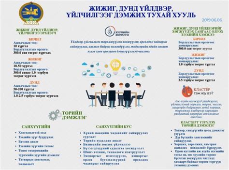 Инфографик Жижиг дунд үйлдвэр үйлчилгээг дэмжих тухай хууль шинэчилсэн найруулга ийн