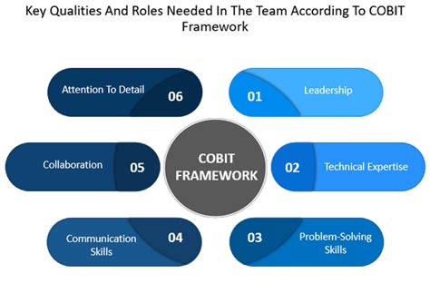 cobit bai05 02 form an effective implementation team itsm docs