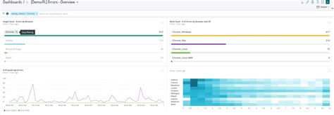 Facet Oioicollection Facet C2