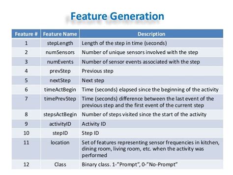 Handling Class Overlap And Imbalance To Detect Prompt Situations In S