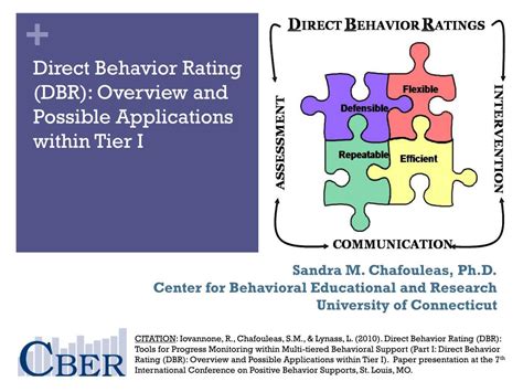 PPT Direct Behavior Rating DBR Overview And Possible Applications Within Tier I PowerPoint
