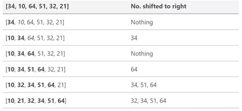 Python里sort的排序算法 Timsort简介 python sort是什么排序算法 CSDN博客