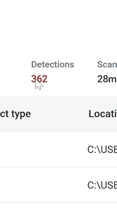 Malwarebytes Detected 362 Viruses In Windows Youtube