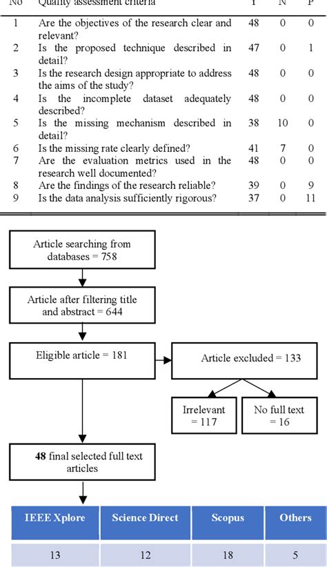 figure 1 from missing value imputation designs and methods of nature