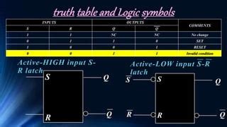 S R Latch PPTX Computer Peripherals Computing
