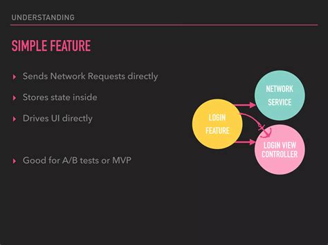 use case driven architecture ppt