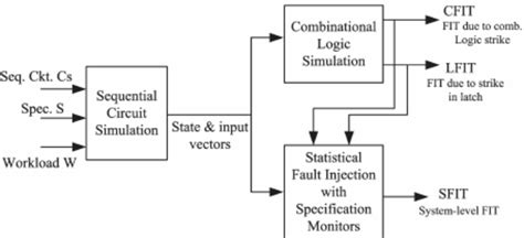 Overview Of Tool Flow Download Scientific Diagram