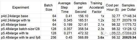 使用fp8加速pytorch训练 pytorch bf8训练 csdn博客