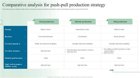 Comparative Analysis For Push Pull Production Strategy Ppt Example
