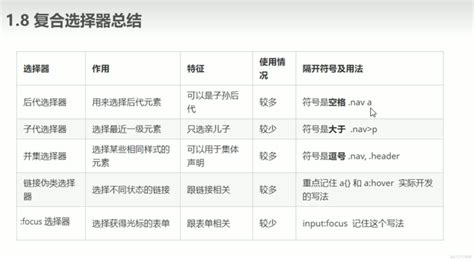 Css的复合选择器wx63624cd34f833的技术博客51cto博客